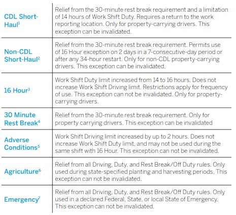 Trimble - Driver Options